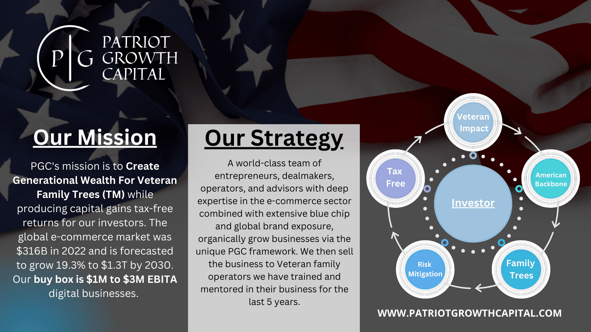 Patriot Growth Capital | Advancing The Line
